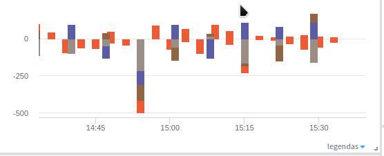 Toggle-float legend visibility · Issue #14306 · highcharts/highcharts · GitHub