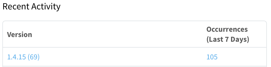 java.lang.IllegalStateException: Apps may not schedule more than 100 distinct jobs · Issue #500 ...