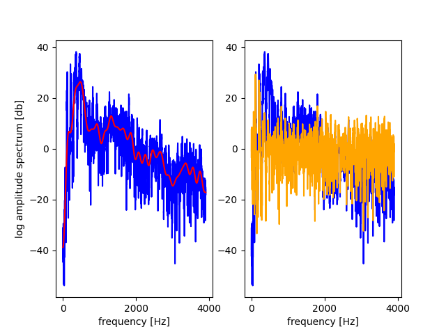 GitHub - OkamotoDaiki/CepstrumAnalysis