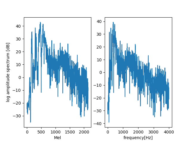 GitHub - OkamotoDaiki/log-mel_spectrum