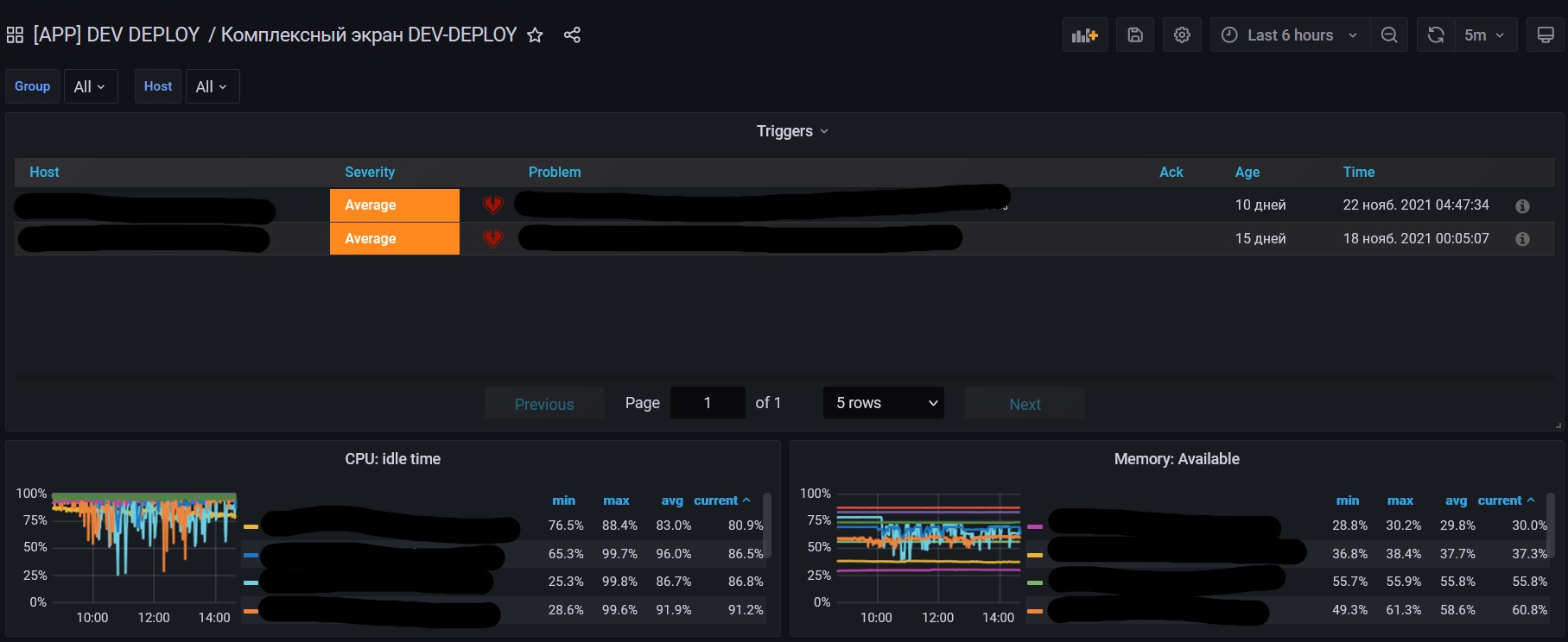 Grafana Update V8 1 7 To V8 2 5 Crashes Dashboads Dashboard Init Failed · Issue 42643