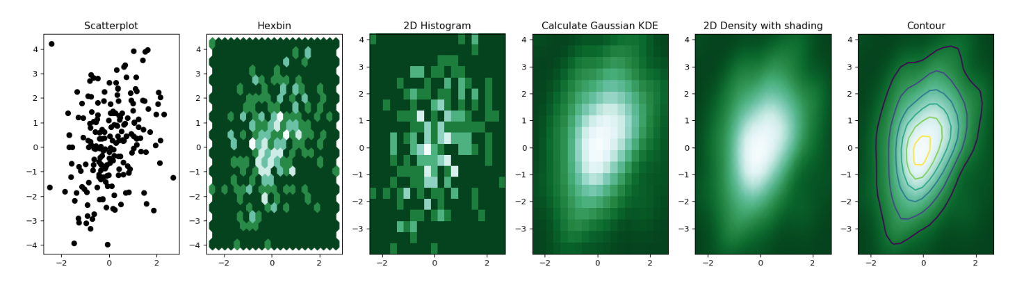 2D smoothing of gpu-grid-layer layer · Issue #2830 · visgl/deck.gl · GitHub