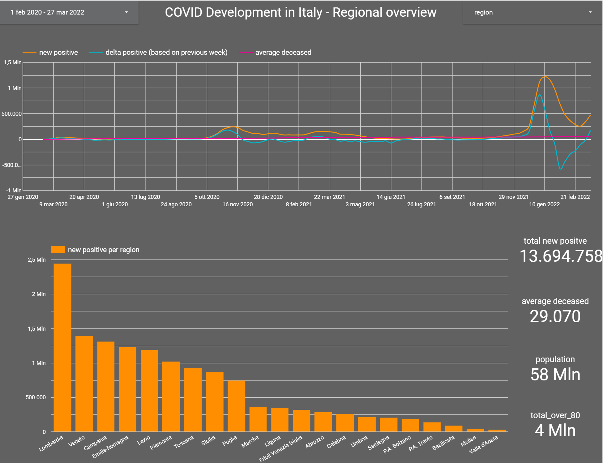 GitHub - idalbo/data_engineering_zoomcamp_project