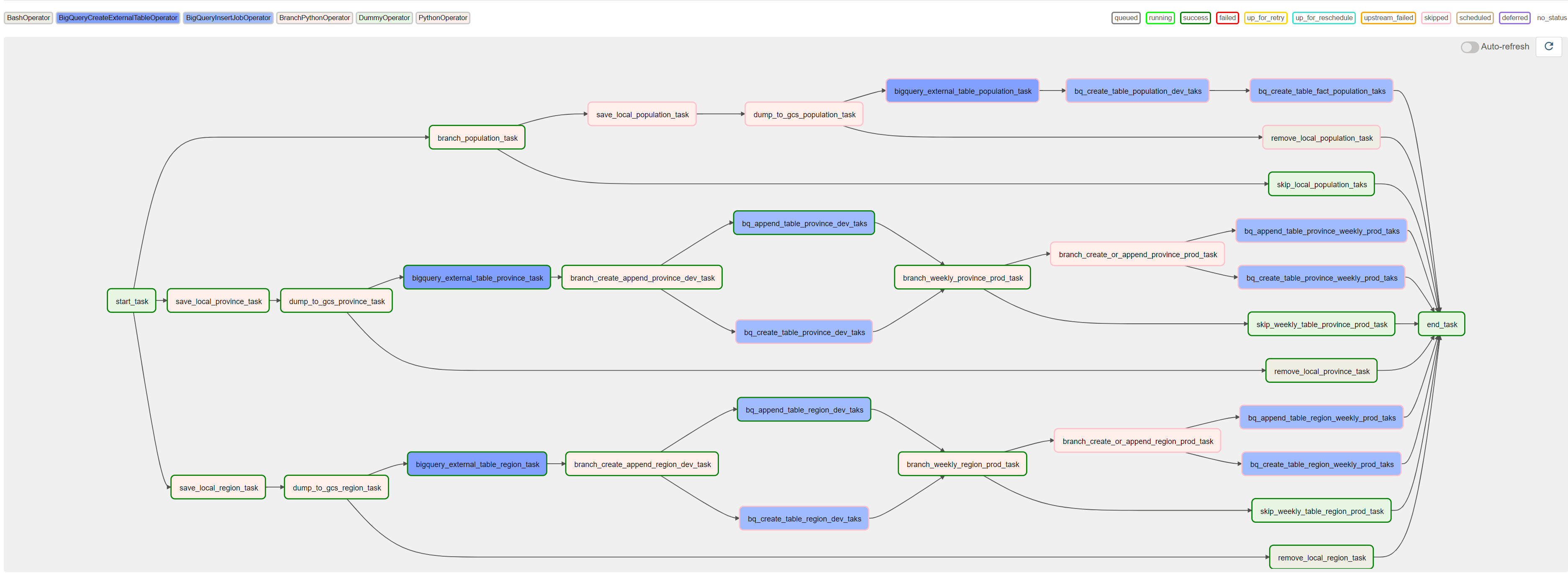 GitHub - idalbo/data_engineering_zoomcamp_project