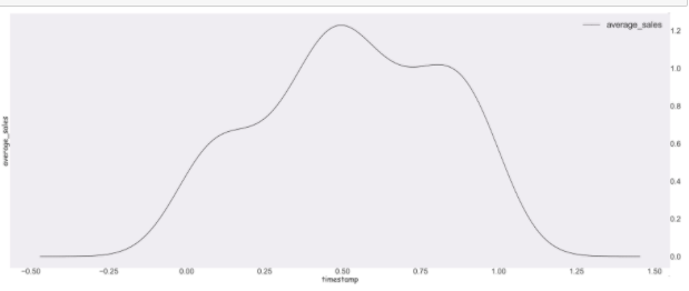 GitHub - abhii1/Sheetplot: Sheet plot will help to plot graph from ...