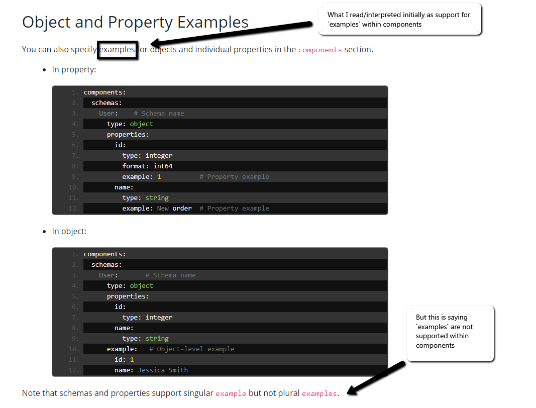 Examples throwing errors when used within components section · Issue #1911 · swagger-api/swagger ...