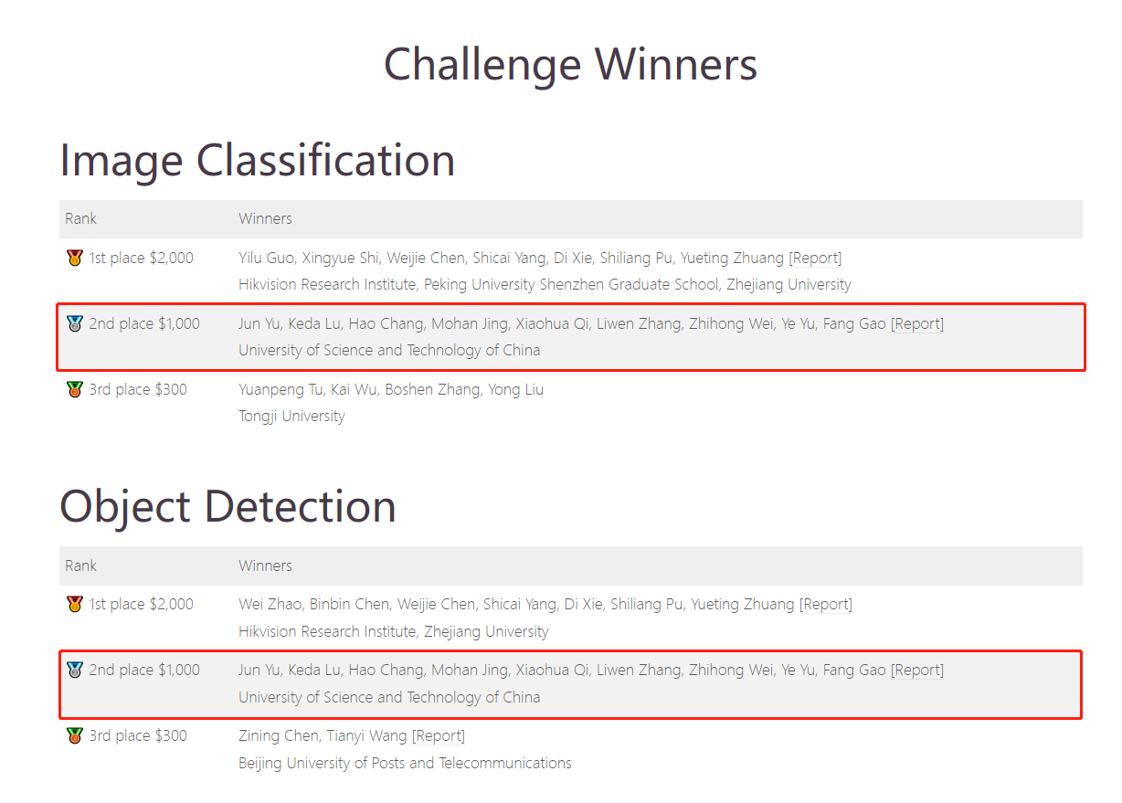 GitHub - wujiekd/ECCV2022-OOD-CV-Challenge-Classification-Track-2nd-USTC-IAT-United: Competition ...