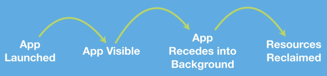 GitHub - KevinLittles/Portfolio