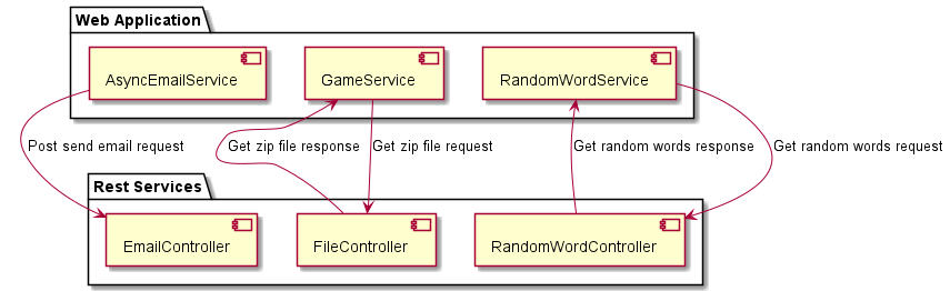 GitHub - pbldelahoz/devNest: Red social para la interacción de desarrolladores de videojuegos