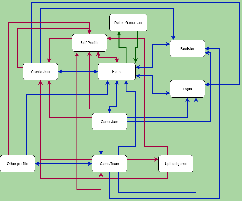 GitHub - pbldelahoz/devNest: Red social para la interacción de desarrolladores de videojuegos