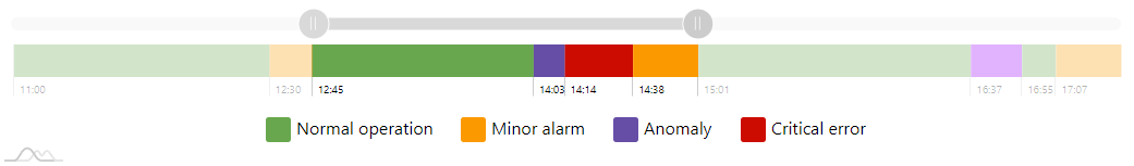 Change scrollbar behavior · Issue #4125 · amcharts/amcharts4 · GitHub