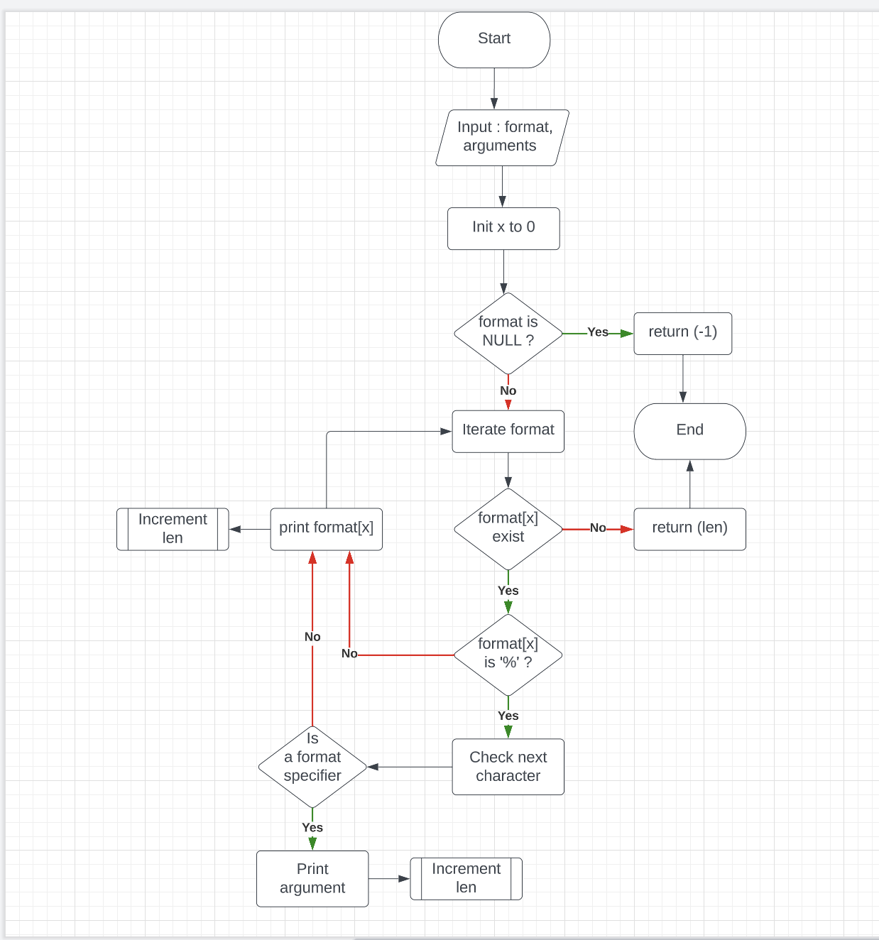 GitHub - bricorne/holbertonschool-printf: projet printf