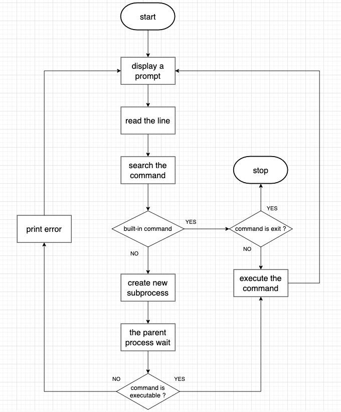 GitHub - bricorne/holbertonschool-simple_shell