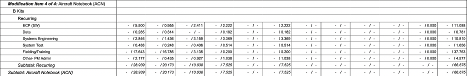 GitHub - StolenIdentity101/ArmyAircraftNotebook: A list of reports and ...