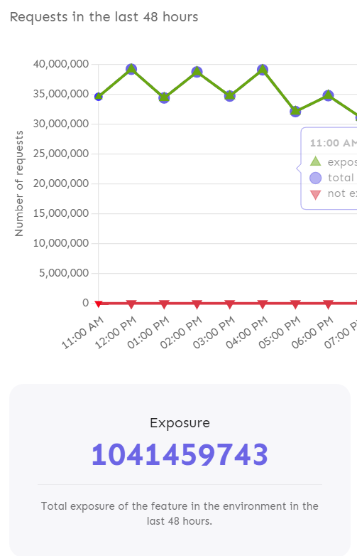 the number 1041459743 is hard to read · Issue #2102 · Unleash/unleash · GitHub