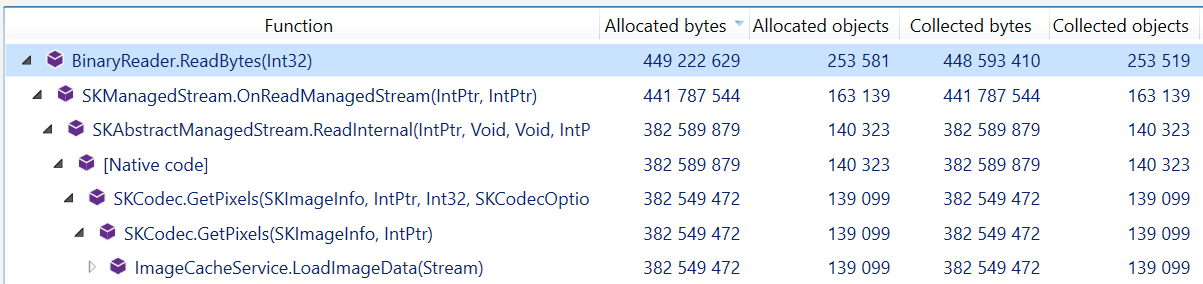 [FEATURE] Reduce heap allocation on SKManagedStream.OnReadManagedStream ...