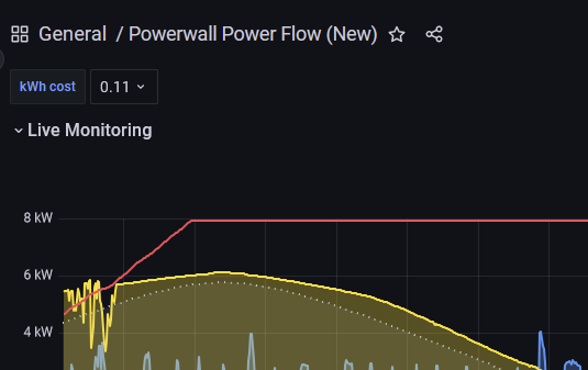 Move hard-coded avg cost per kWh into a variable · Issue #263 · jasonacox/Powerwall-Dashboard ...