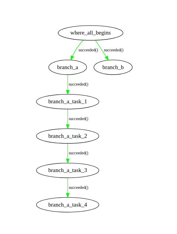 Orquesta abruptly finishes workflows with tasks left to execute · Issue #5031 · StackStorm/st2 ...