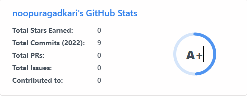noopuragadkari · GitHub