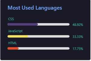 noopuragadkari · GitHub