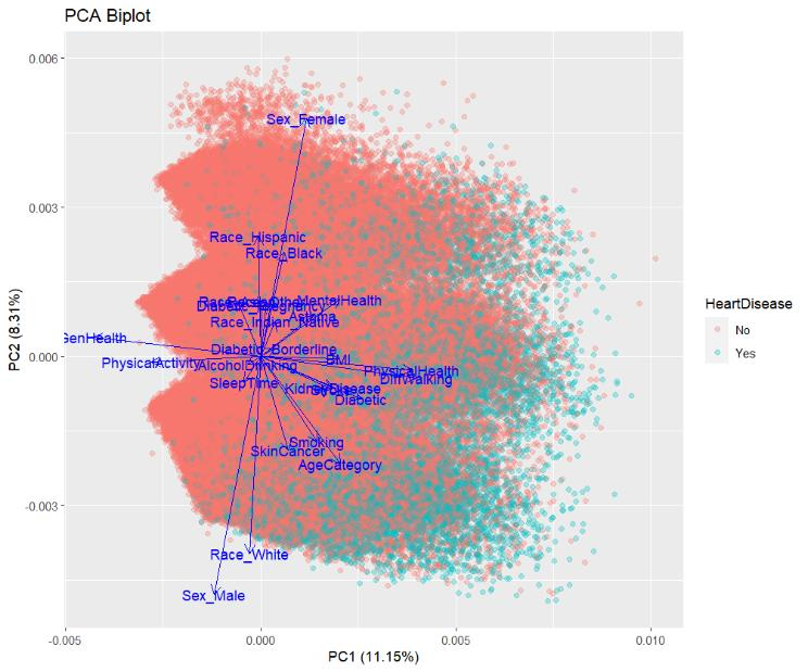 GitHub - khoryongteng/Heart-Disease-Classification: Heart Disease ...