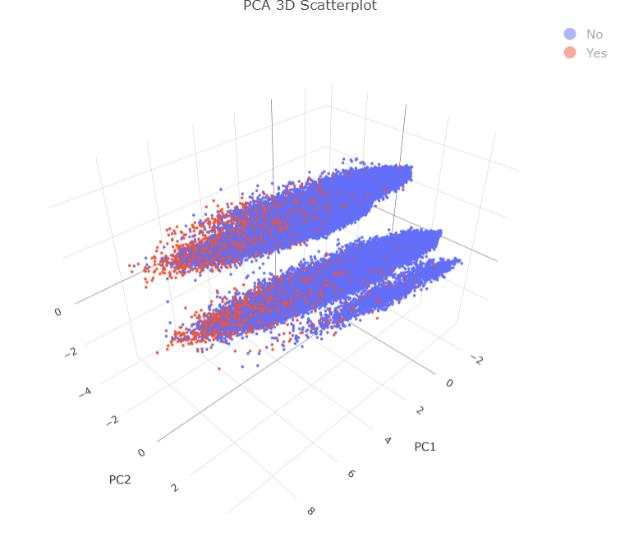 GitHub - khoryongteng/Heart-Disease-Classification: Heart Disease ...