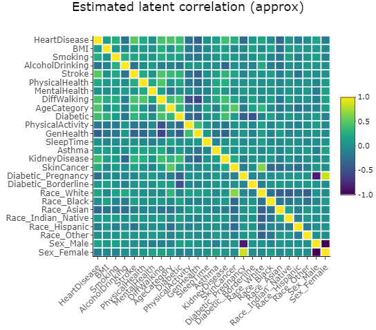 GitHub - khoryongteng/Heart-Disease-Classification: Heart Disease ...