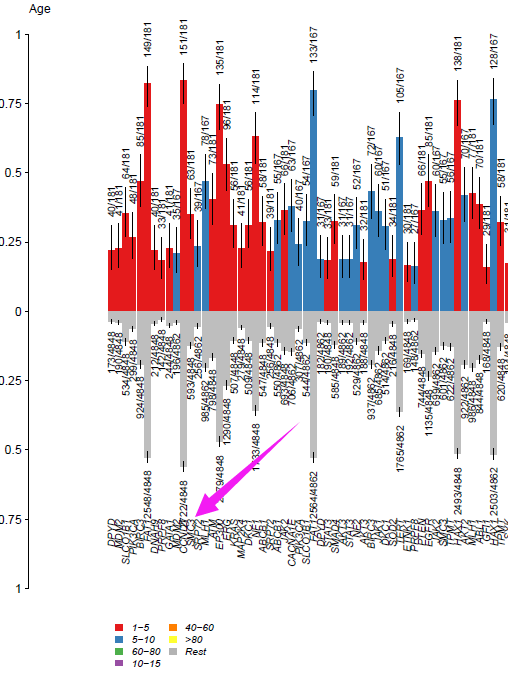 trinucleotideMatrix · Issue #395 · PoisonAlien/maftools · GitHub