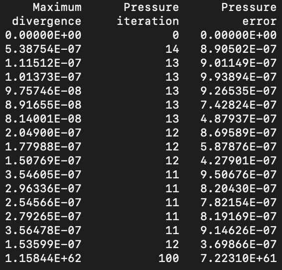 General solver strategy question for stair stepped structured meshes · Issue #242 · hypre-space ...