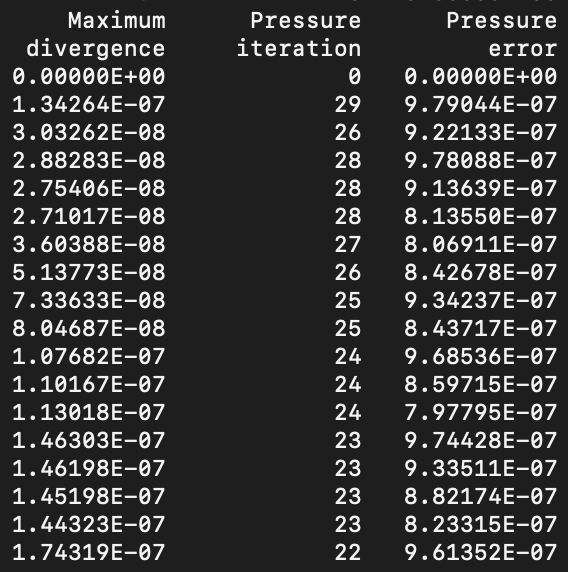 General solver strategy question for stair stepped structured meshes · Issue #242 · hypre-space ...