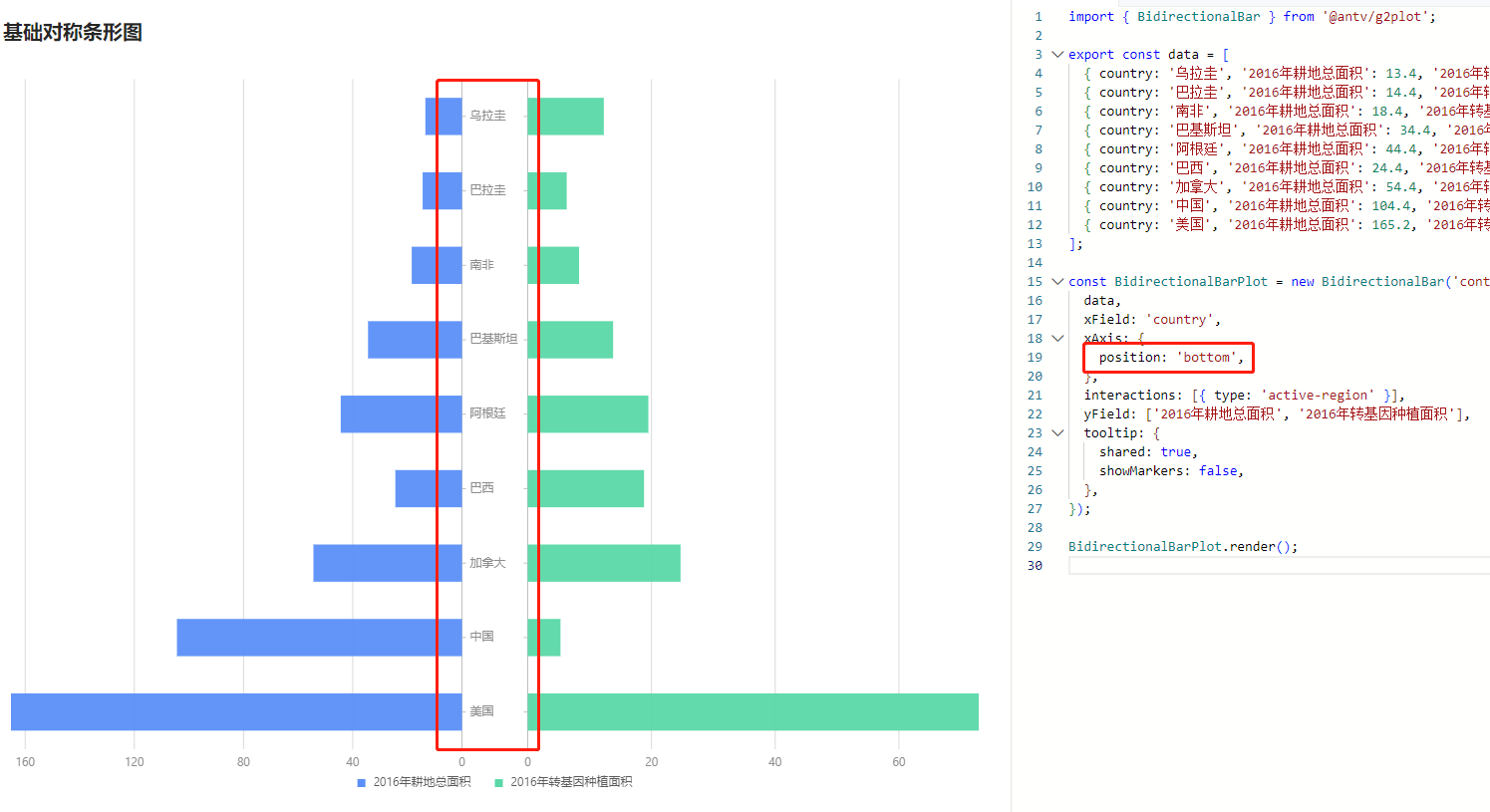 🐛 [BUG] BidirectionalBar axis position error 对称条形图配置 `axis` `position` 显示错误 · Issue #3553 ...
