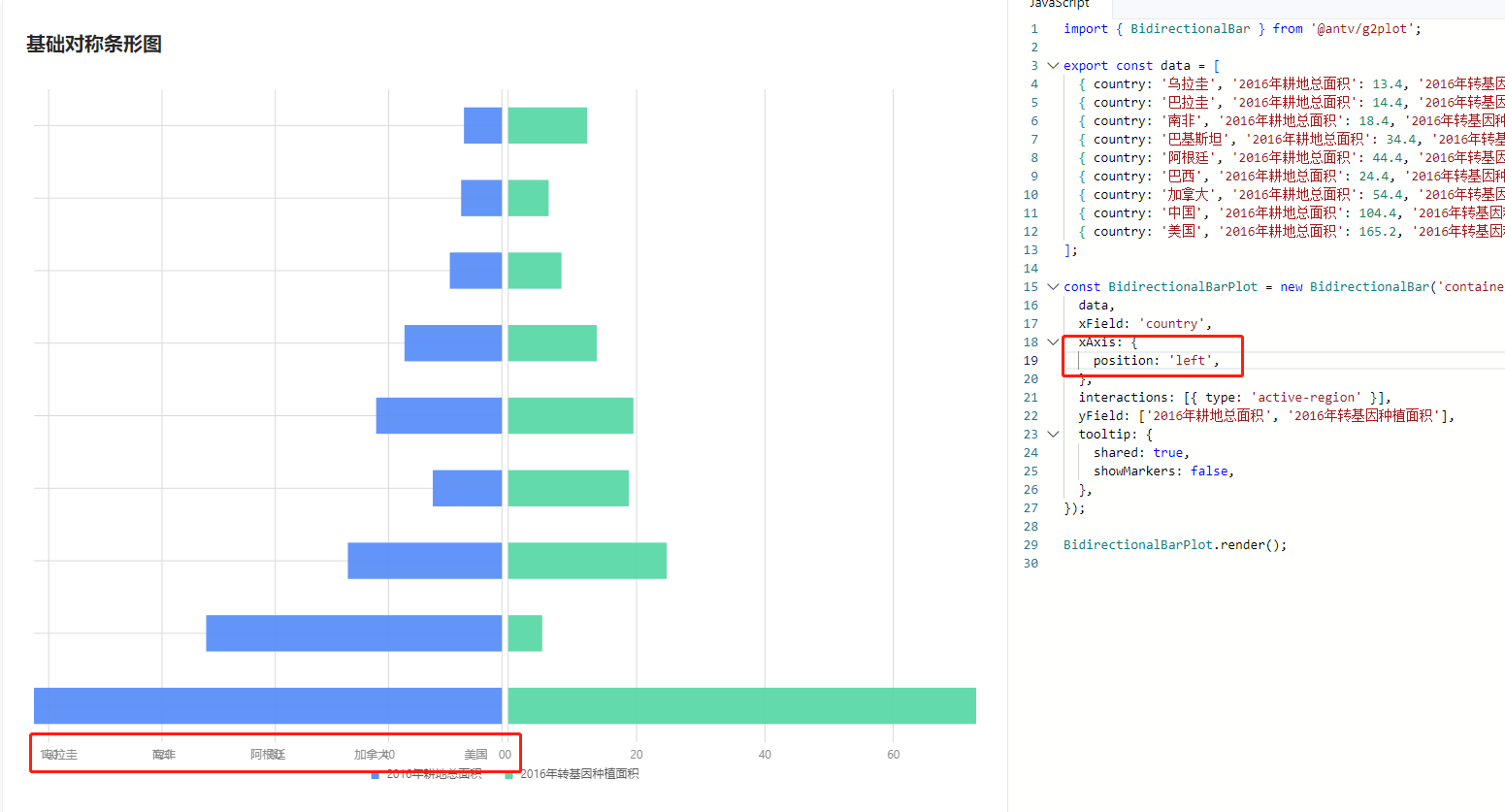 🐛 [BUG] BidirectionalBar axis position error 对称条形图配置 `axis` `position` 显示错误 · Issue #3553 ...