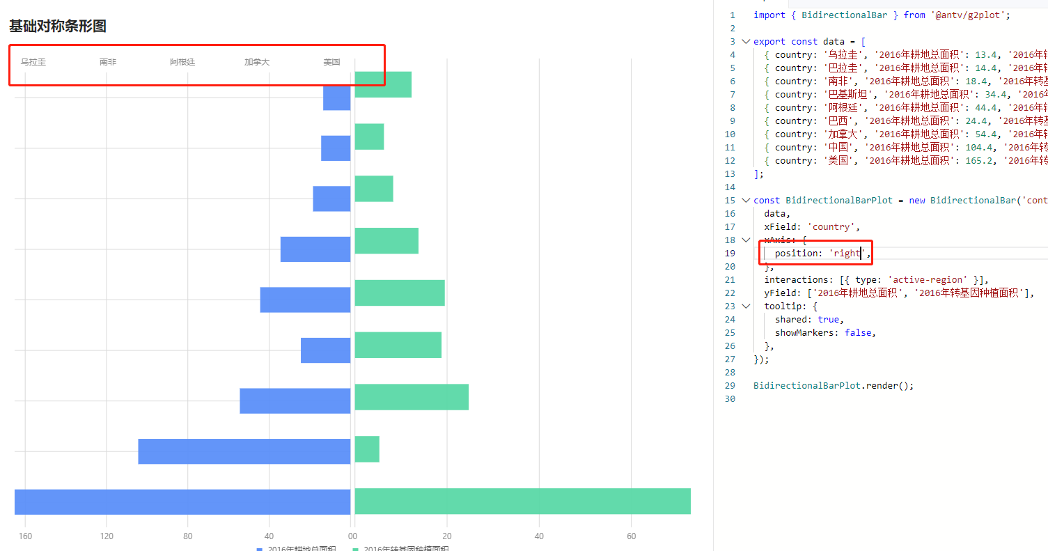 🐛 [BUG] BidirectionalBar axis position error 对称条形图配置 `axis` `position` 显示错误 · Issue #3553 ...