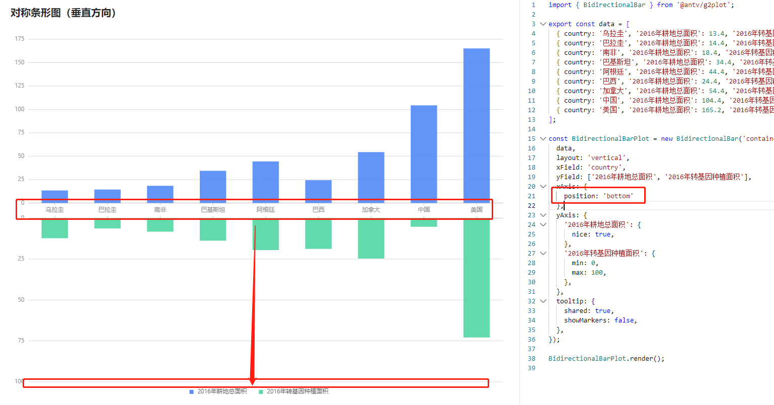 🐛 [BUG] BidirectionalBar axis position error 对称条形图配置 `axis` `position` 显示错误 · Issue #3553 ...
