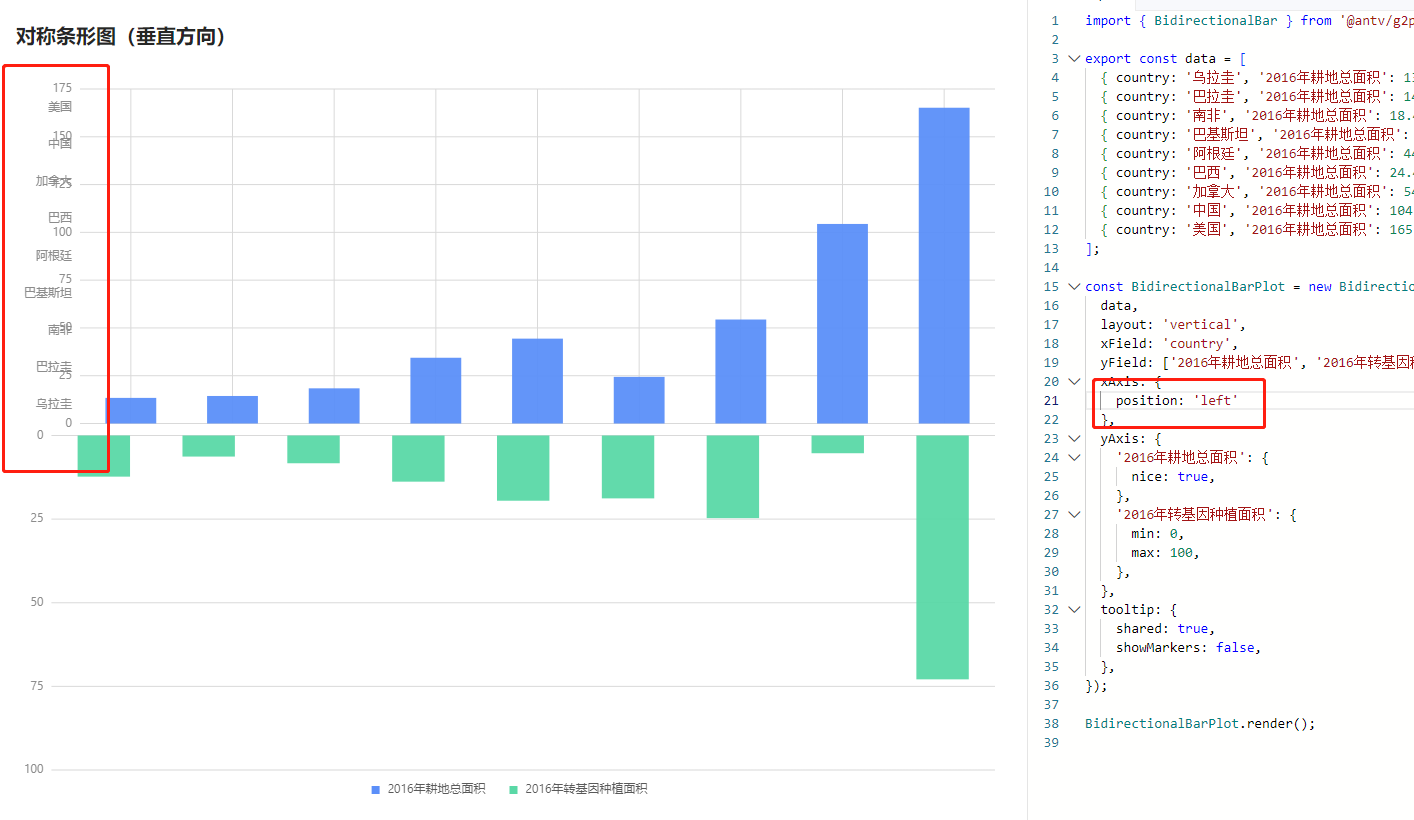🐛 [BUG] BidirectionalBar axis position error 对称条形图配置 `axis` `position` 显示错误 · Issue #3553 ...