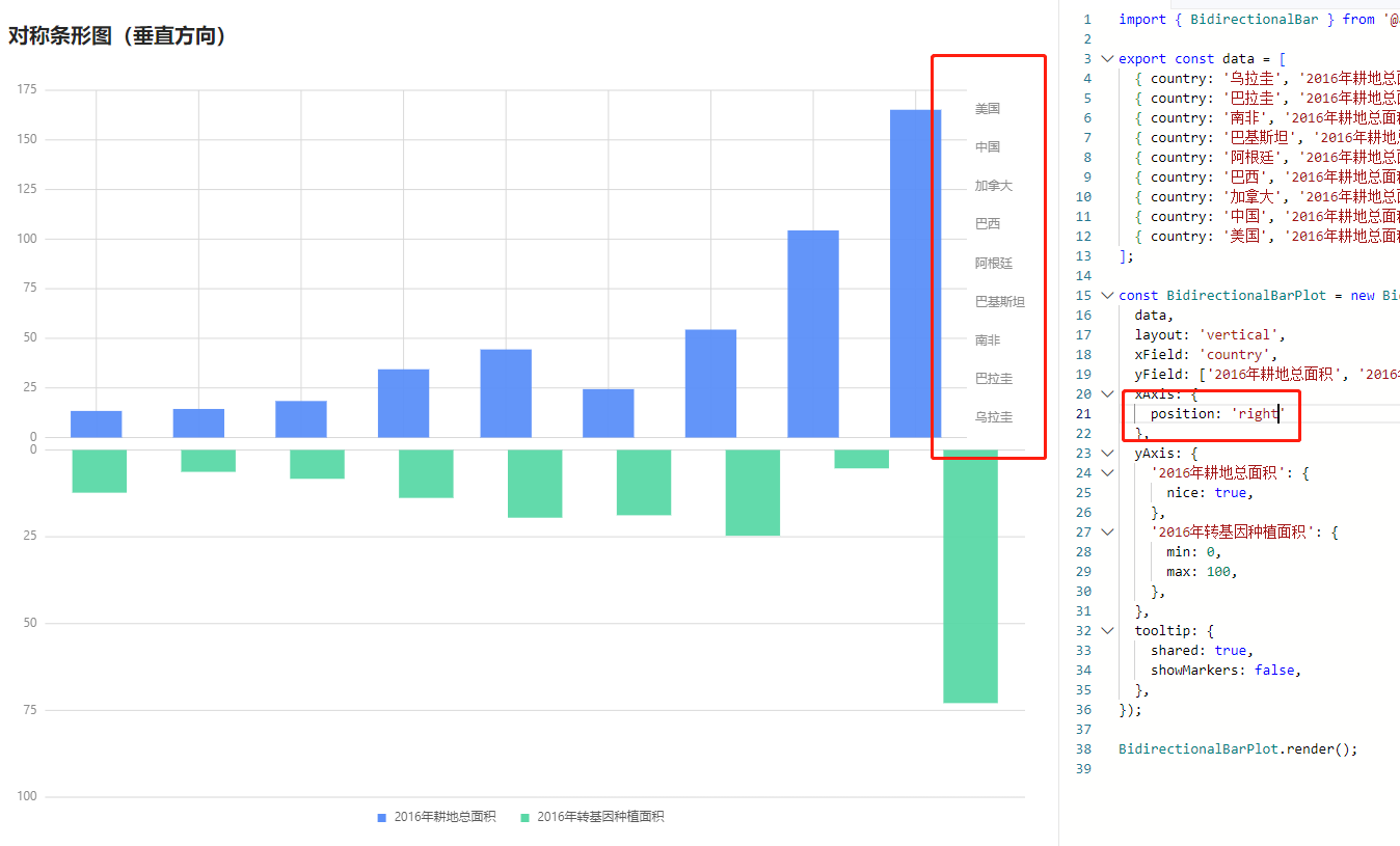 🐛 [BUG] BidirectionalBar axis position error 对称条形图配置 `axis` `position` 显示错误 · Issue #3553 ...