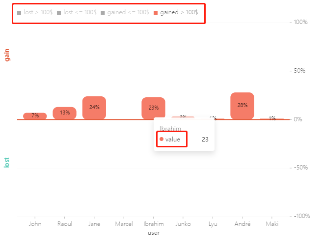 【v5】堆叠条形图 `label` 提示丢失 · Issue #5336 · antvis/G2 · GitHub