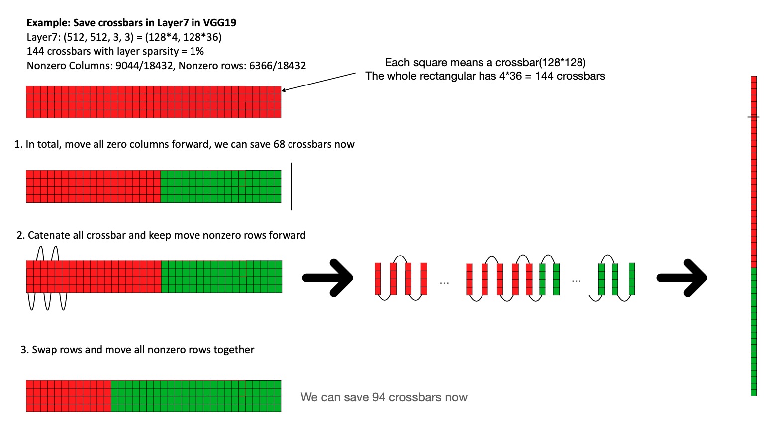 GitHub - ALEXLANGLANG/ReRAM-Deep-Leanring: We want to find a method to train neural networks ...