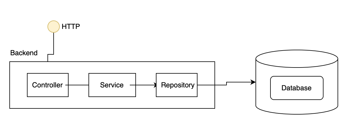 GitHub - handesirikci/ParkingGarageManagementSystem: Backend ...