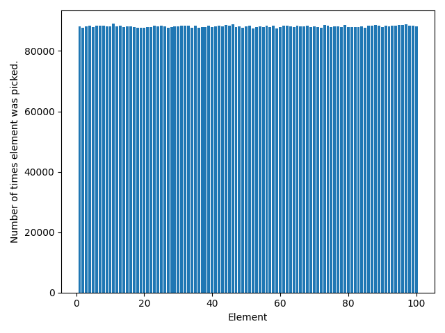 Sampling Sequences By Number Is Not Truly Random · Issue 386