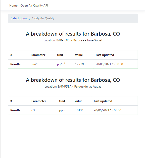GitHub - nouriach/open-air-quality-api