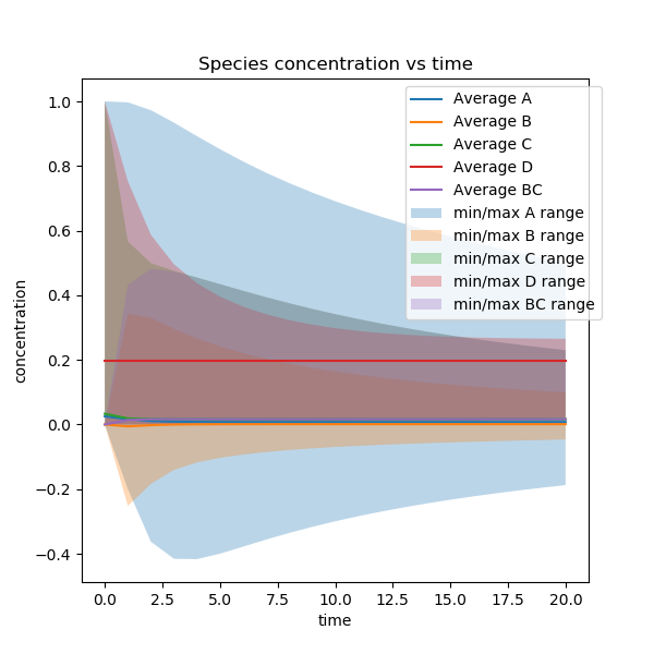 Parameter Order affects simulation result in commutative function · Issue #857 · spatial-model ...