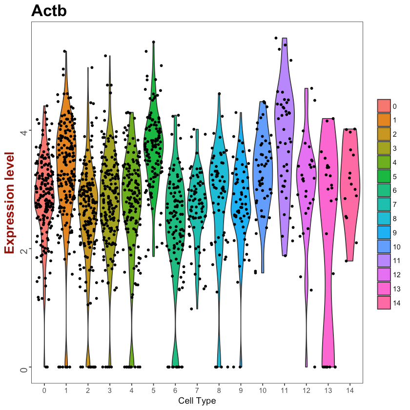 Issue With Formatting In Vlnplot · Issue 82 · Satijalabseurat · Github 