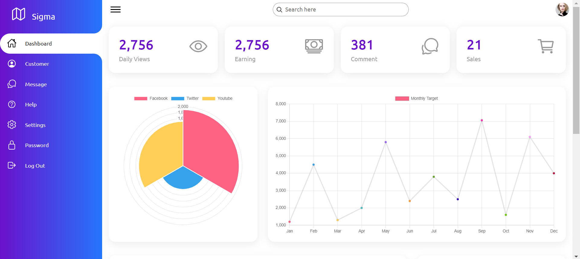 GitHub - Neetujkd123/Admin-Dashboard