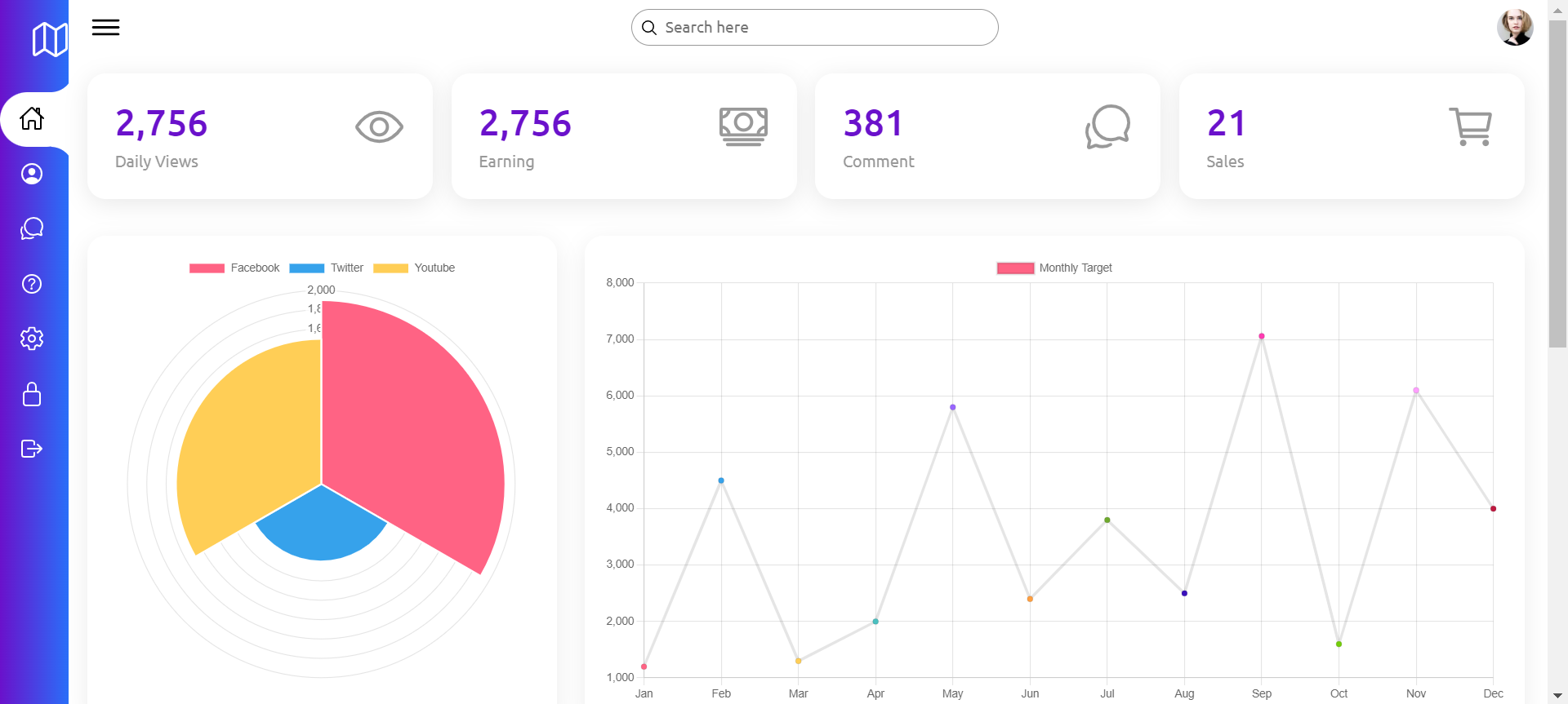 GitHub - Neetujkd123/Admin-Dashboard