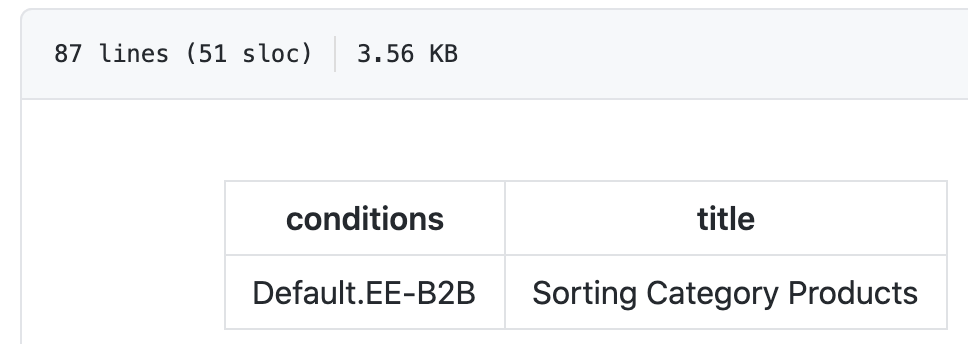 Feedback on page: /catalog/category-products-sort.html · Issue #684 · magento/merchdocs · GitHub