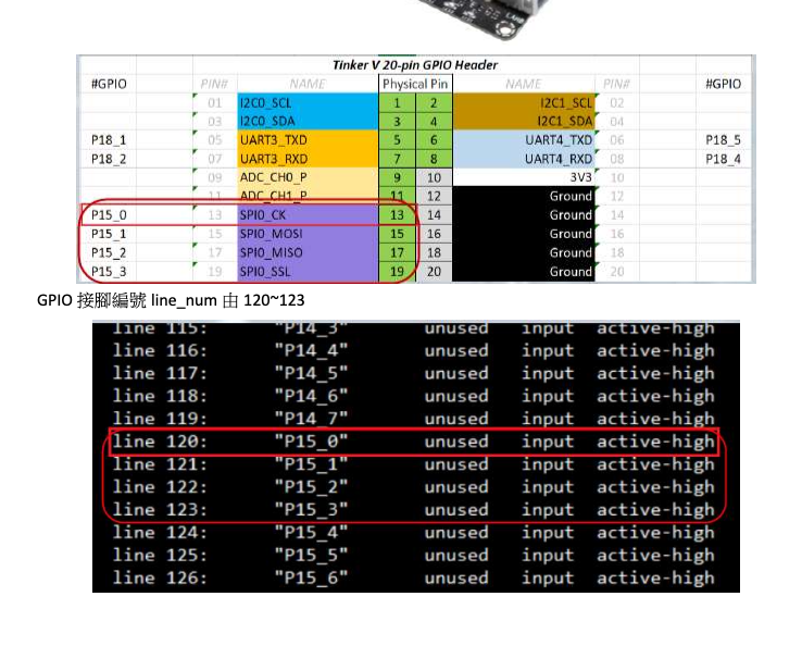 Tinker V Gpio Always Occupied By Kernal · Issue 11 · Tinkerboard Tinkerboard · Github