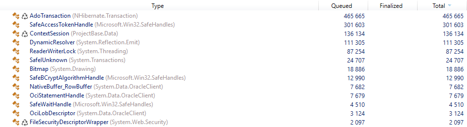 AdoTransaction memory leak (5.2.5) · Issue #2144 · nhibernate/nhibernate-core · GitHub