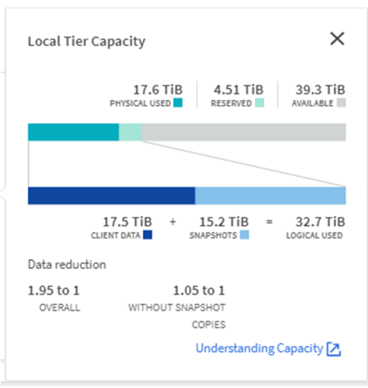 Please include a description for the "Reserved" metric and other capacity labels on this page ...