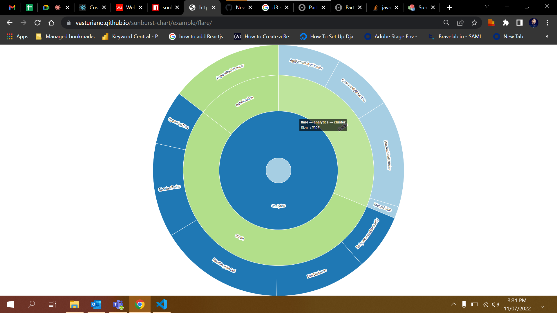 Hide node are not working properly · Issue #92 · vasturiano/sunburst ...